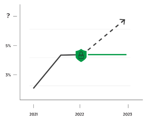 Extended Rate Lock Program | Maronda Homes