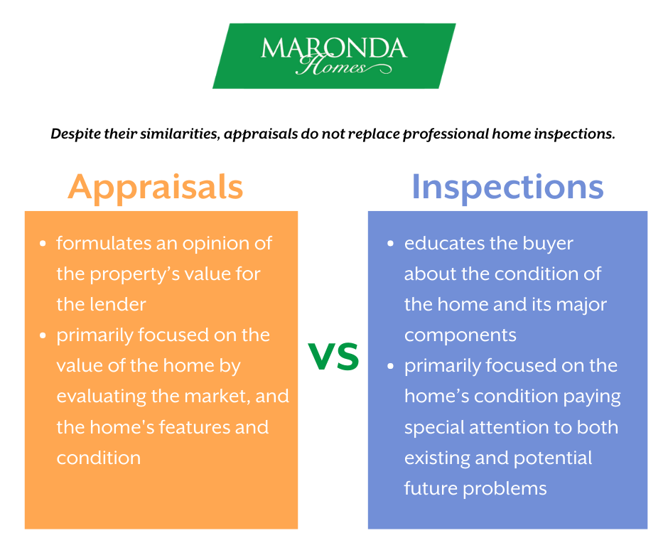 Difference Between Home Appraisal & Home Inspection | Maronda Homes