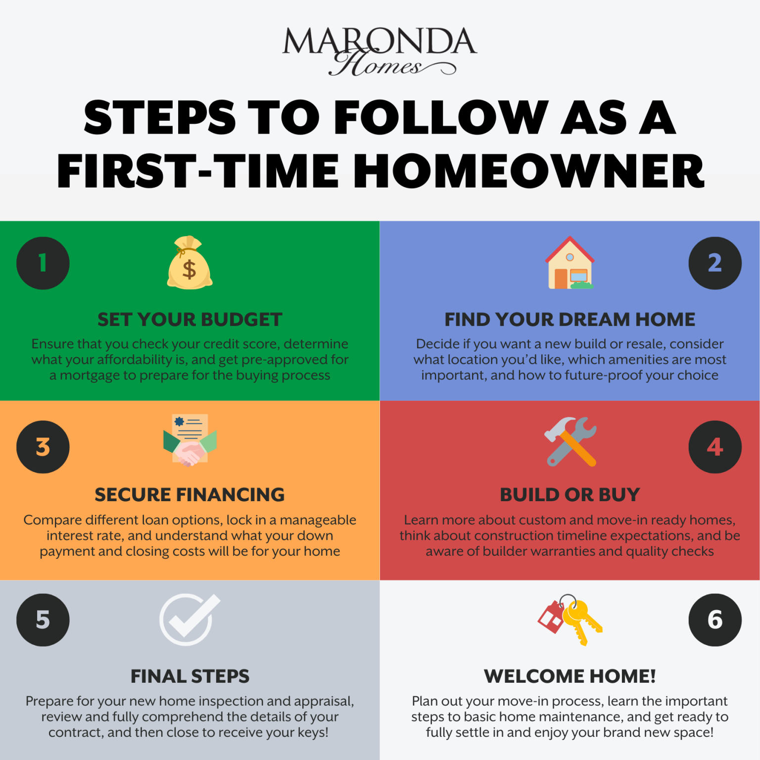 First Time Homebuyer | Maronda Homes
