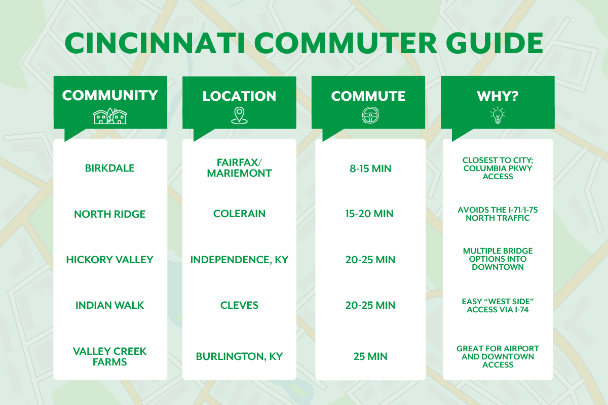 Cincinnati Commuter Guide | Maronda Homes